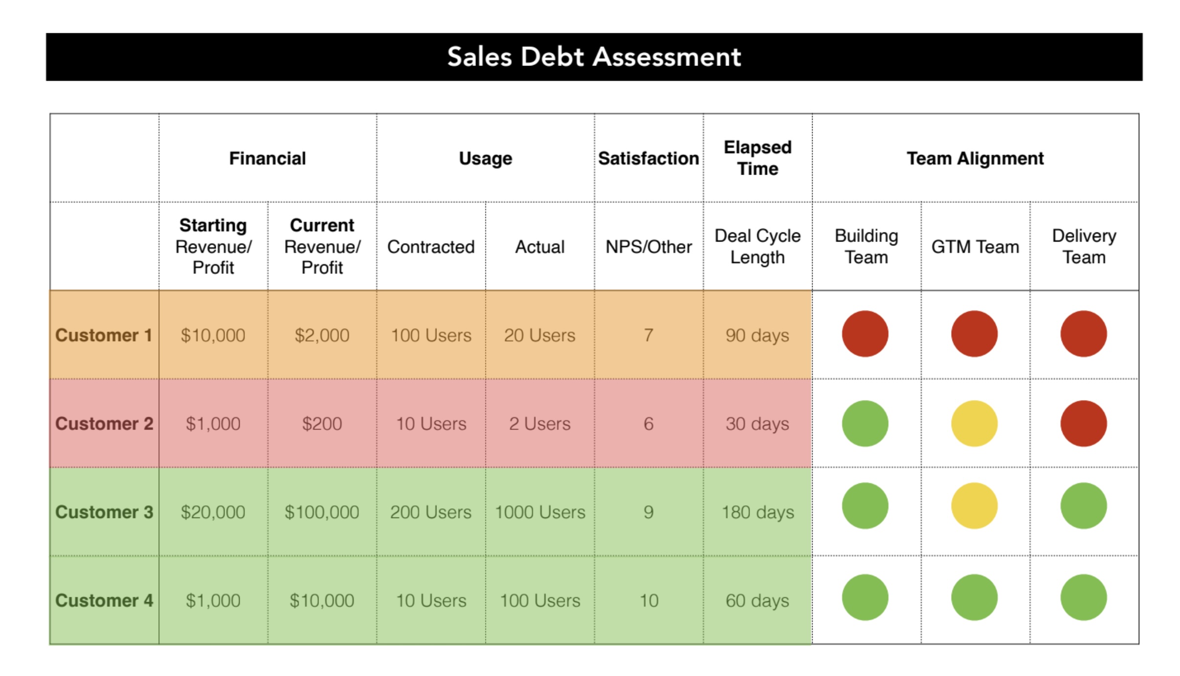 Founder Sales Sprint